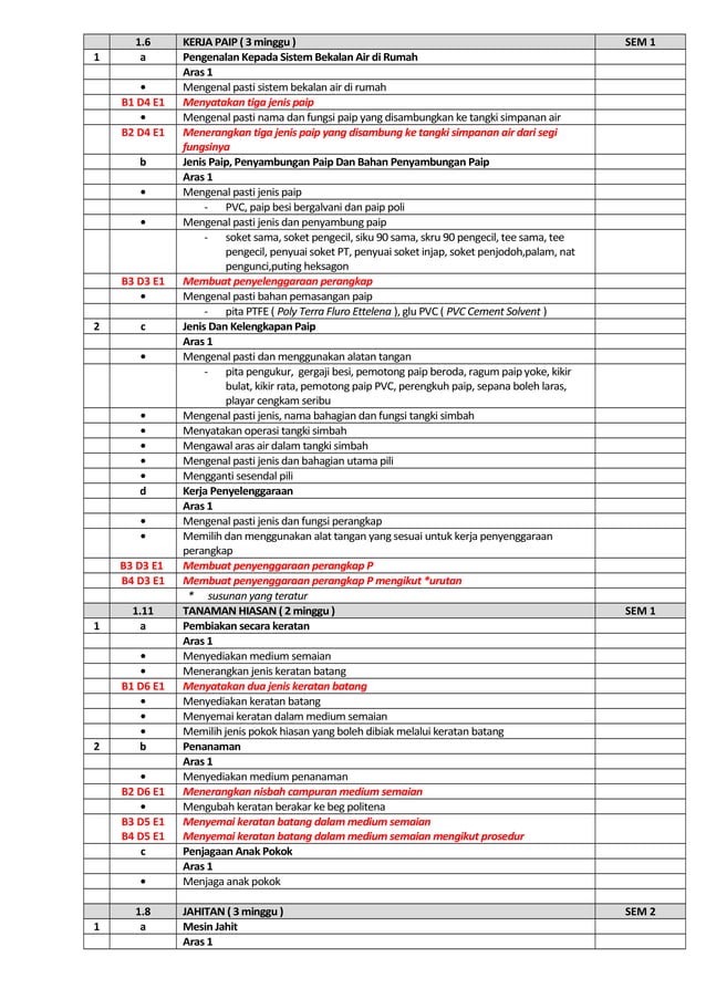 RPT TINGKATAN 1 KHB KEMAHIRAN TEKNIKAL | PDF