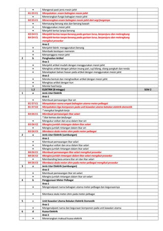RPT TINGKATAN 1 KHB KEMAHIRAN TEKNIKAL | PDF