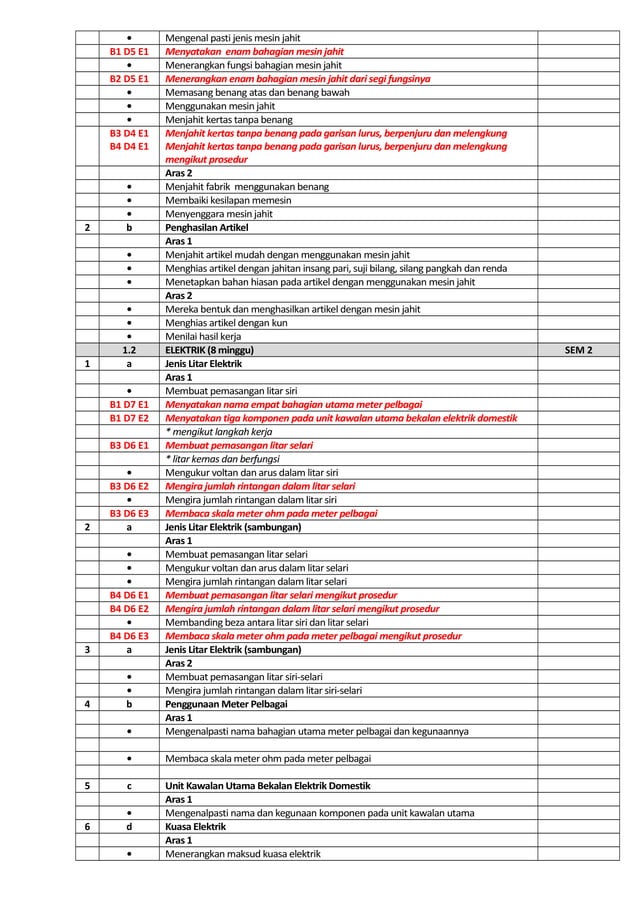 RPT TINGKATAN 1 KHB KEMAHIRAN TEKNIKAL | PDF