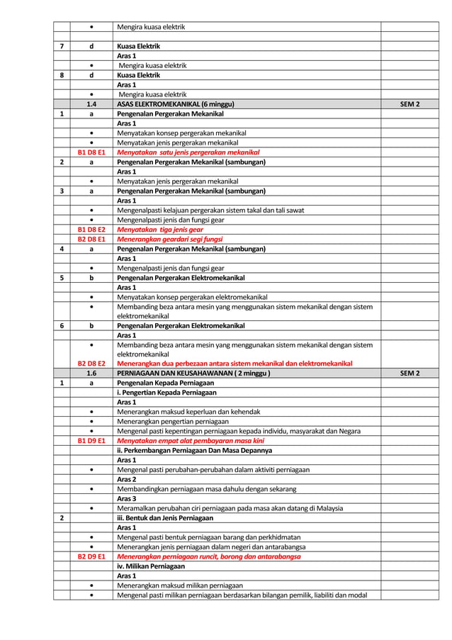 RPT TINGKATAN 1 KHB KEMAHIRAN TEKNIKAL | PDF