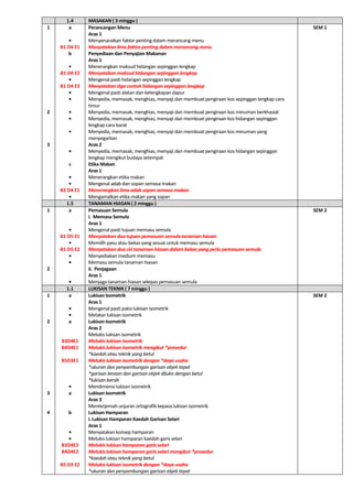 RPT TINGKATAN 2 | DOCX