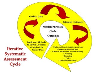 Before They Enter the Classroom: Creating a Positive School Culture | PDF