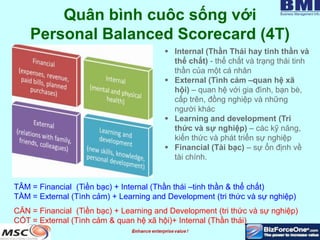 Personal bsc | PPT