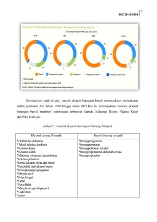 Kajian Ilmiah ekonomi STPM | DOCX