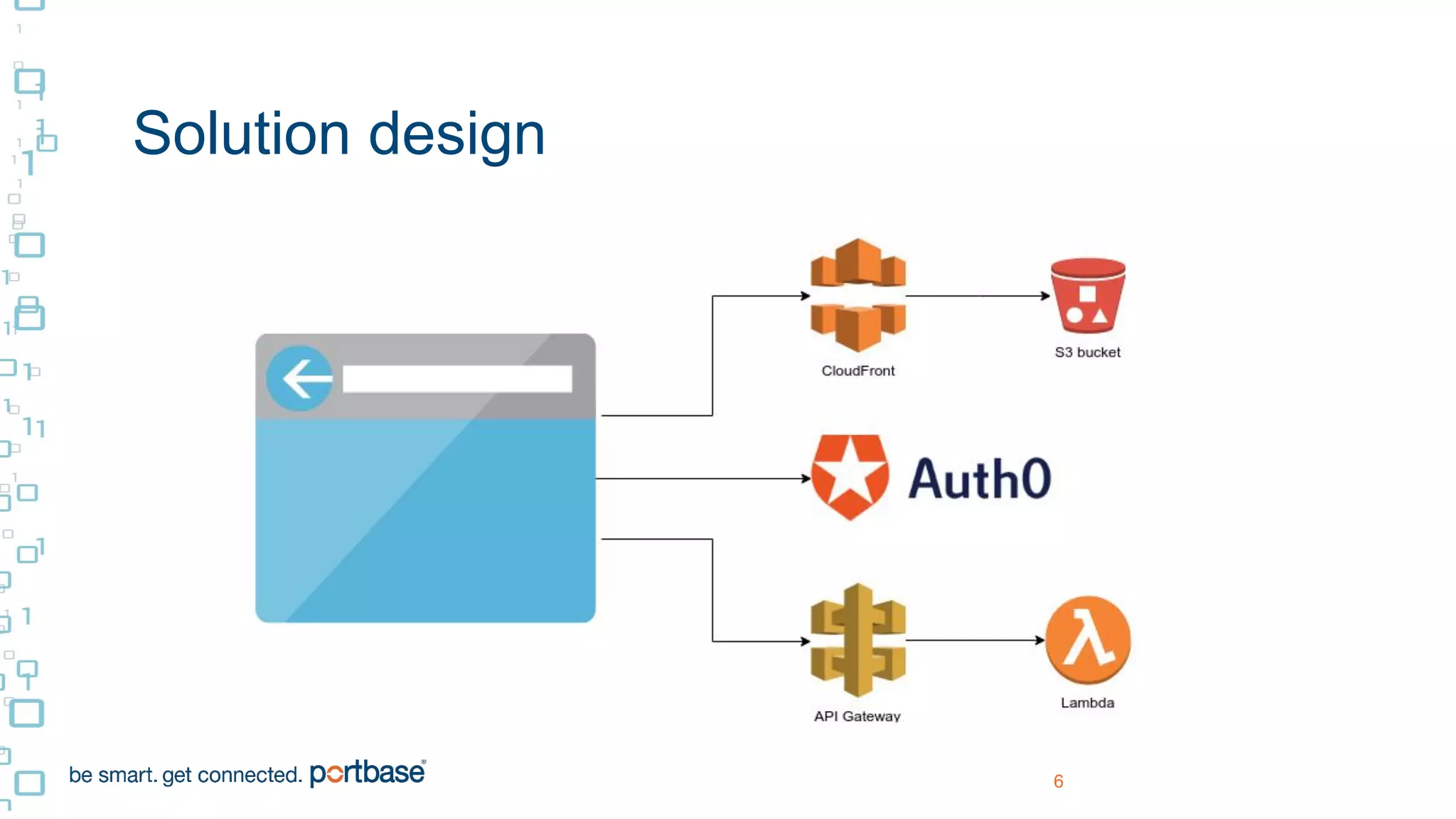 Serverless Authentication Ppt