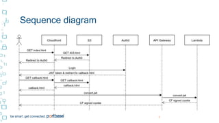 Serverless authentication | PPT
