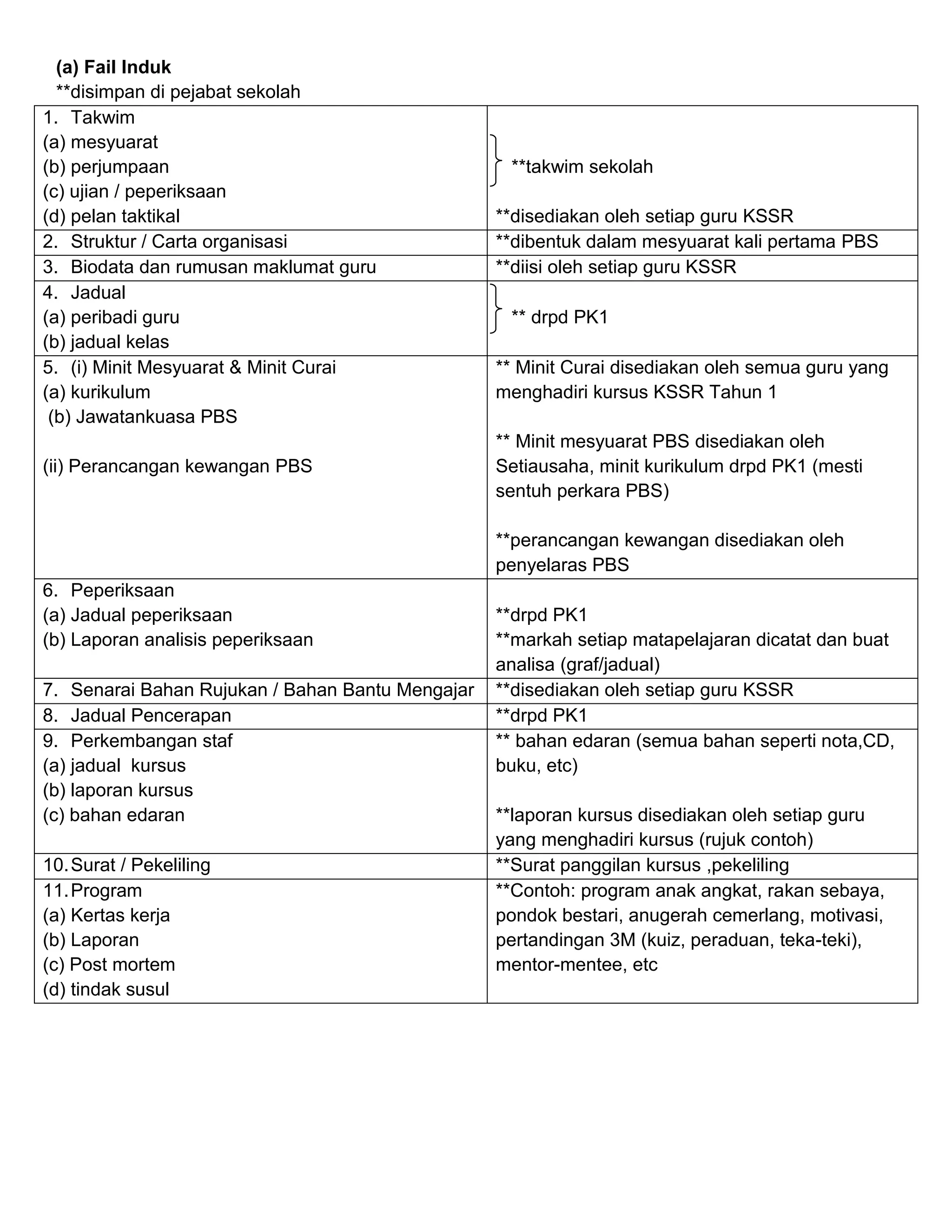 Pbs fail induk | PDF