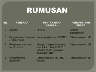 PBS KSSM .. panduan pelaksanaan | PPT