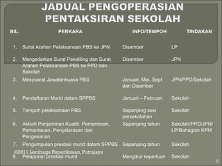 PBS KSSM .. panduan pelaksanaan | PPT