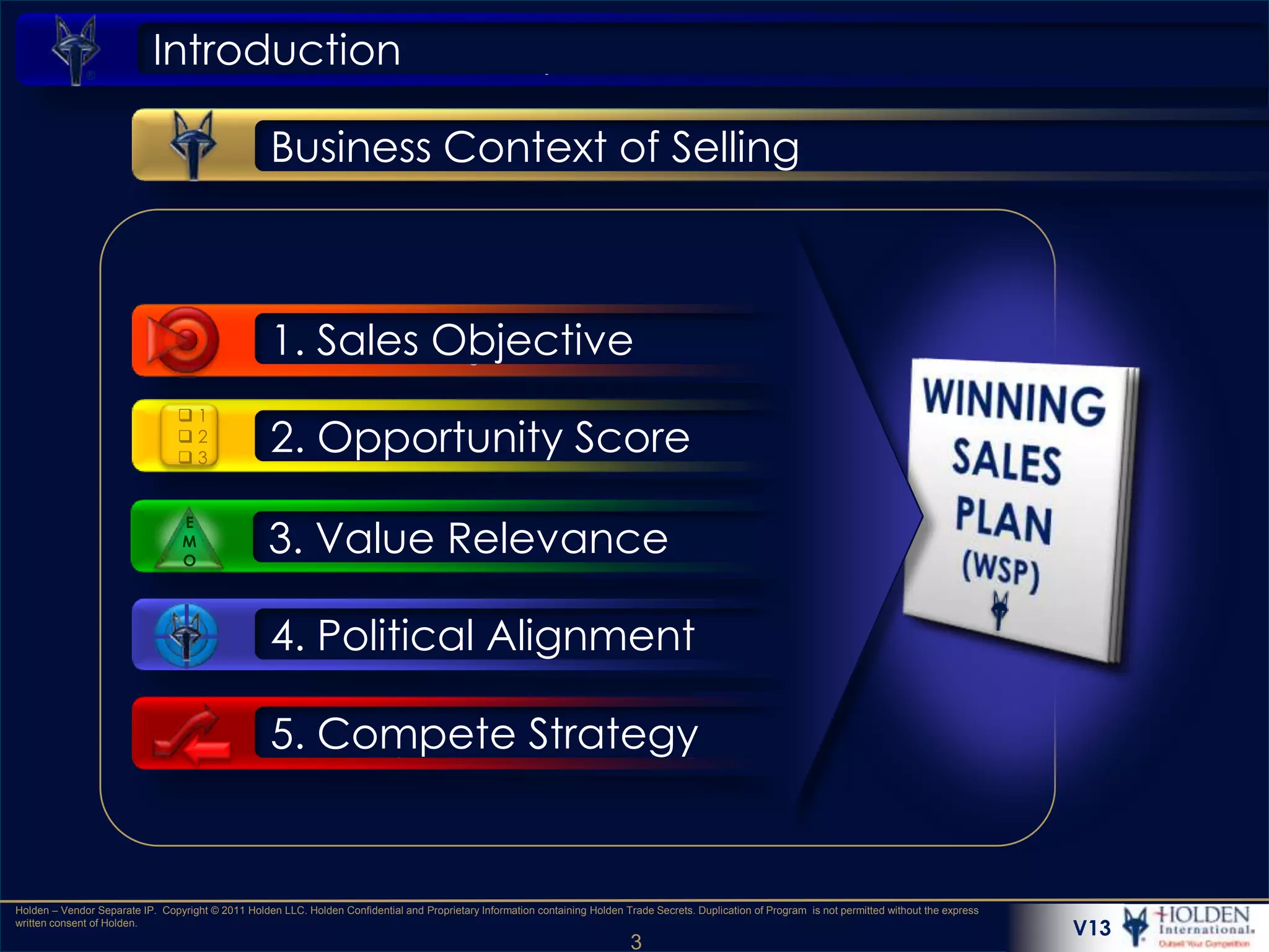 Power Base® Selling Preview | PPT