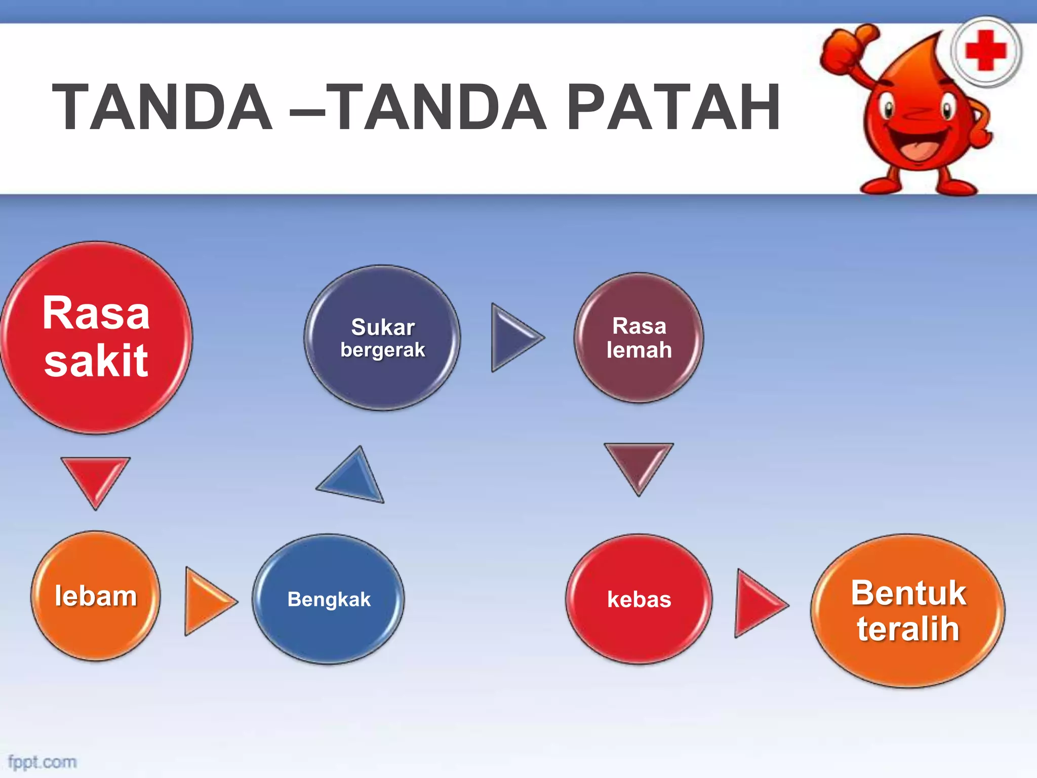 PBSM 2012 patah dan terseliuh | PPTX