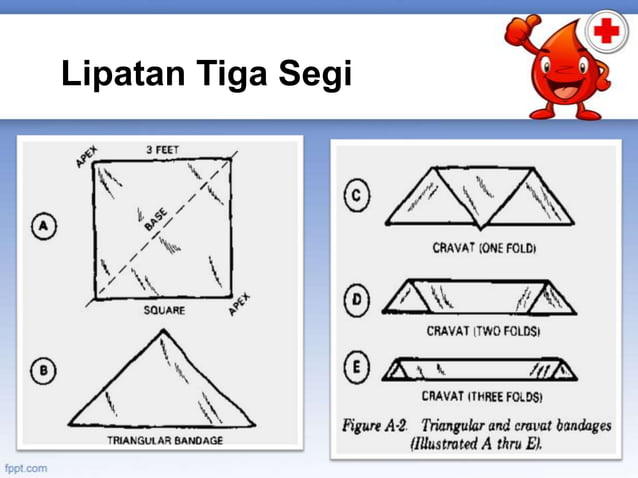 PBSM 2012 patah dan terseliuh | PPTX