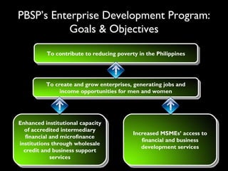 Enterprise Development Program | PDF