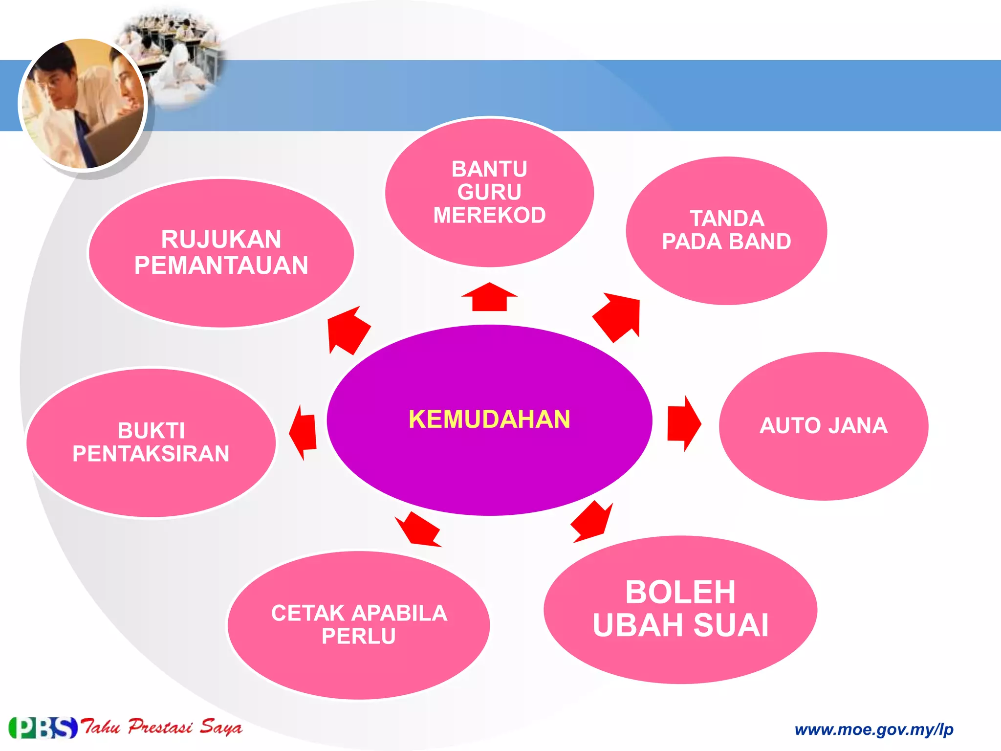 Pbs perlu rekod | PPT