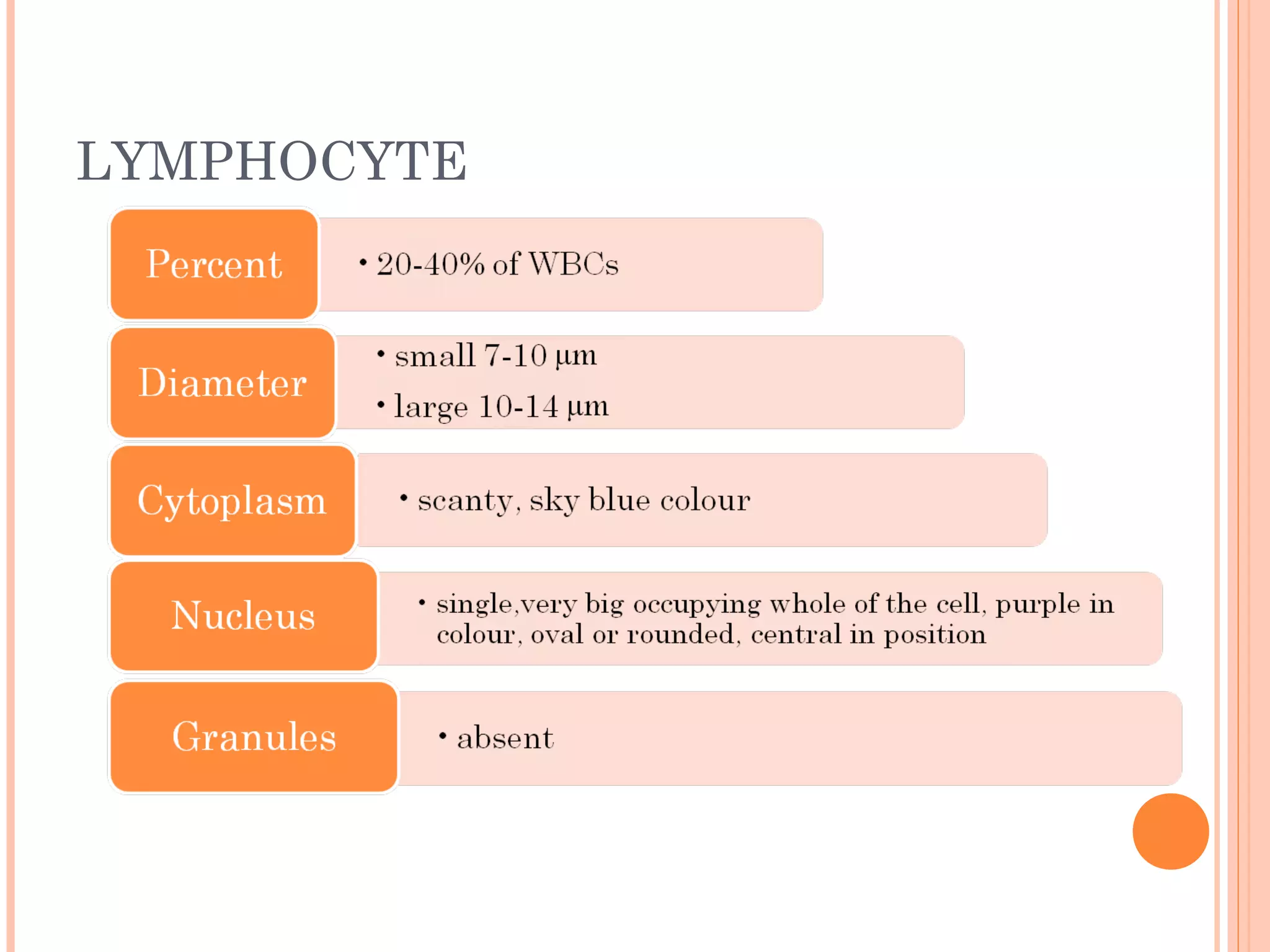 Peripheral blood Smear Preparation | PPT