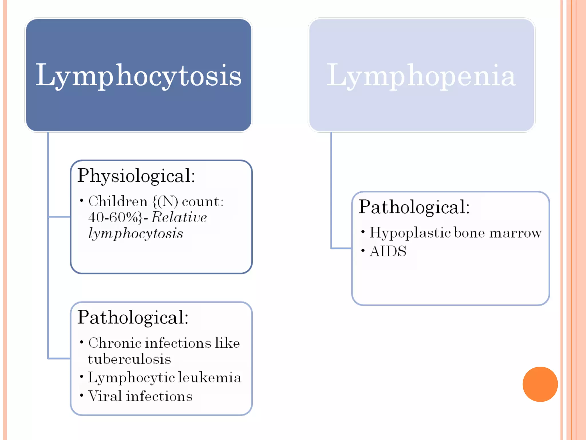 Peripheral blood Smear Preparation | PPT