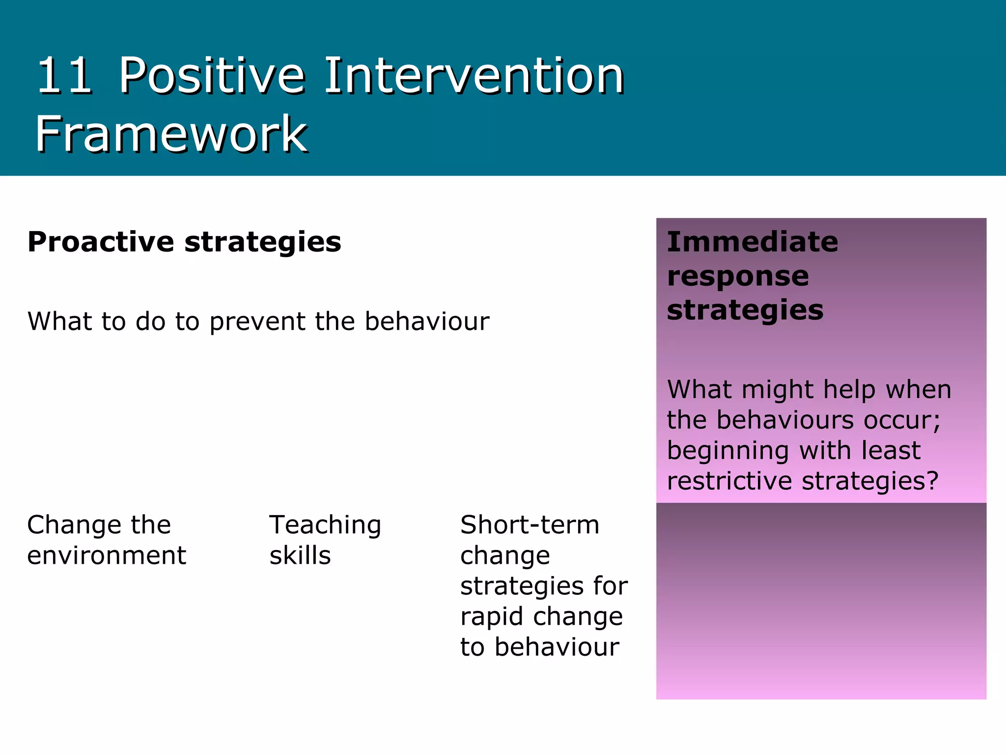 Positive Behaviour Support | PPT
