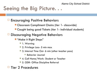 Pbs Second Presentation Final | PPT