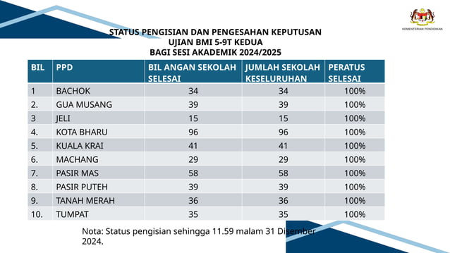 Standard Kecergasan Fizikal Kebangsaan (SEGAK) | PPT