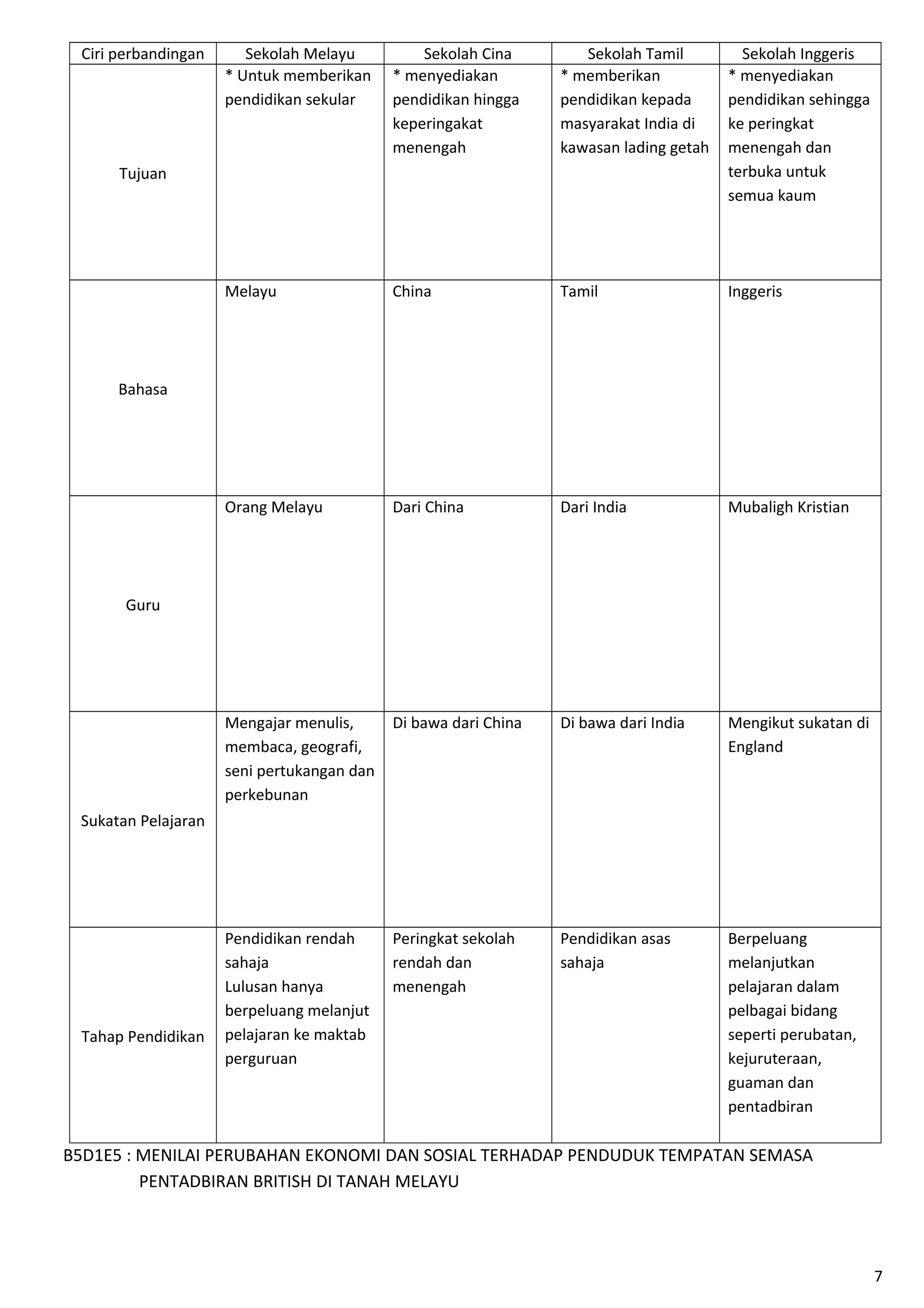 Pbs sej t2 bab 6 skima | PDF