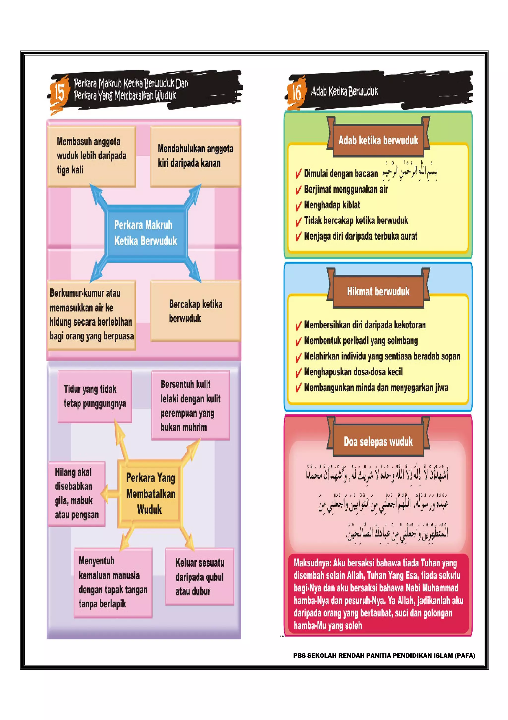 Pbs sekolah rendah pafa | PDF