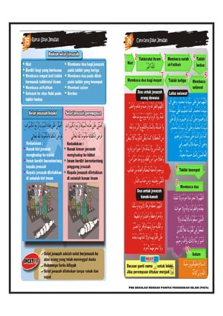 Pbs sekolah rendah pafa | PDF