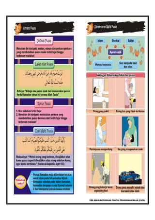 Pbs sekolah rendah pafa | PDF