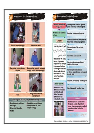 Pbs sekolah rendah pafa | PDF