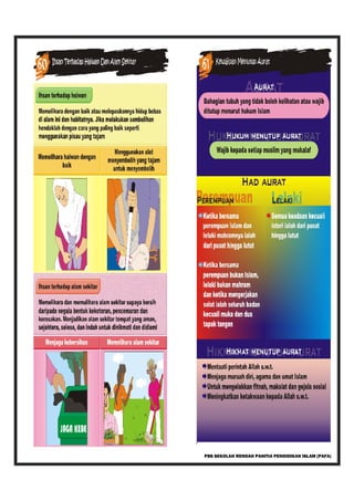 Pbs sekolah rendah pafa | PDF