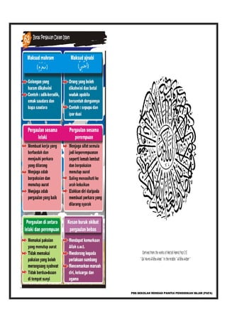 Pbs sekolah rendah pafa | PDF
