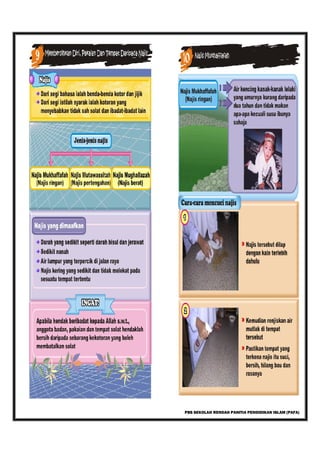 Pbs sekolah rendah pafa | PDF