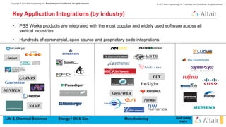 HPC DAY 2017 | Altair's PBS Pro: Your Gateway to HPC Computing | PDF ...