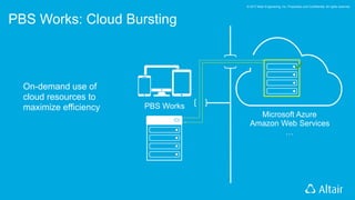 HPC DAY 2017 | Altair's PBS Pro: Your Gateway to HPC Computing | PDF ...