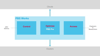 HPC DAY 2017 | Altair's PBS Pro: Your Gateway to HPC Computing | PDF ...