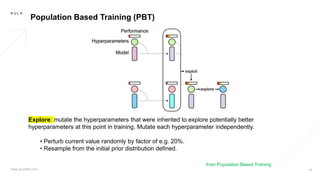 Population Based Training of Neural Networks | PPTX