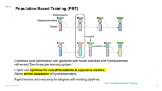 Population Based Training of Neural Networks | PPTX