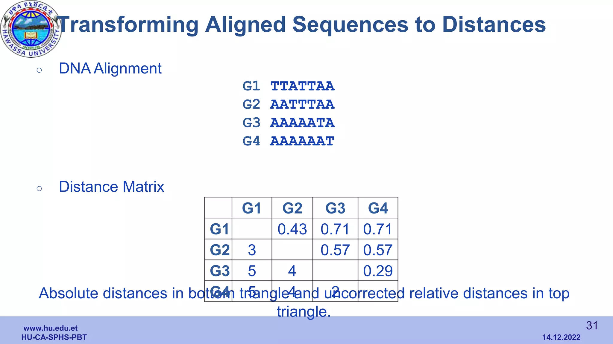 PBT-data analysis.pptx