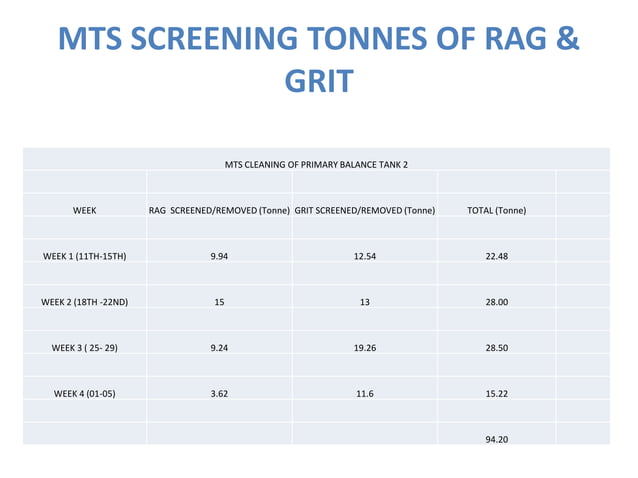 MTS Cleansing Services Primary Balance Tank Clean - A Case Study | PPT