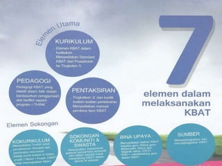 PBTT (KBAT) Iban version.ppt