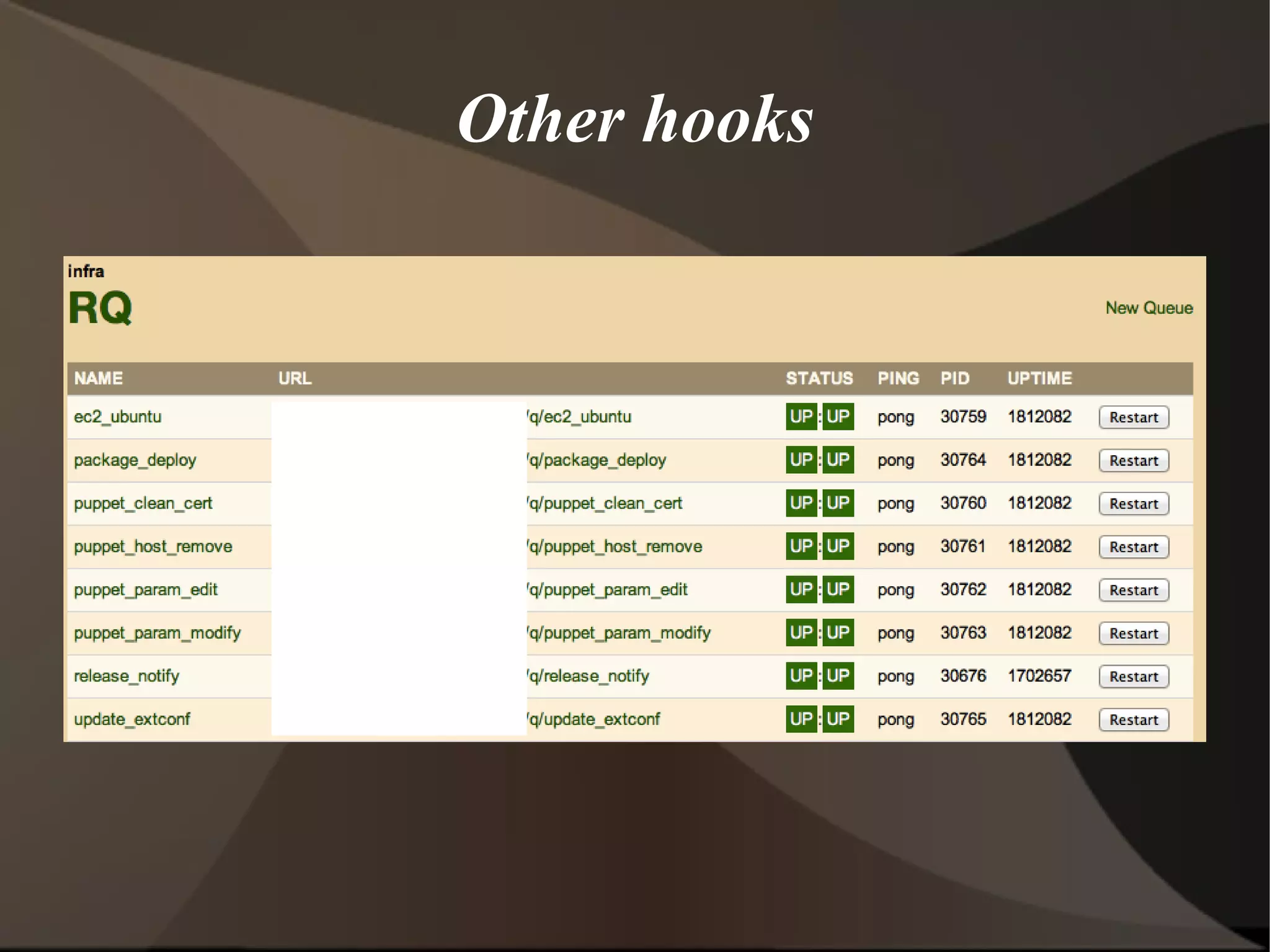 Puppet Node Classifiers Talk - Patrick Buckley | PPT