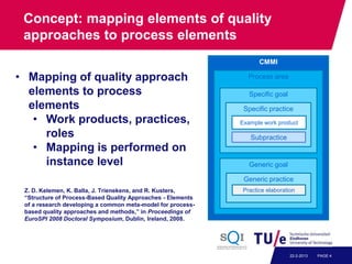 Process based unification for multi-model software process improvement ...