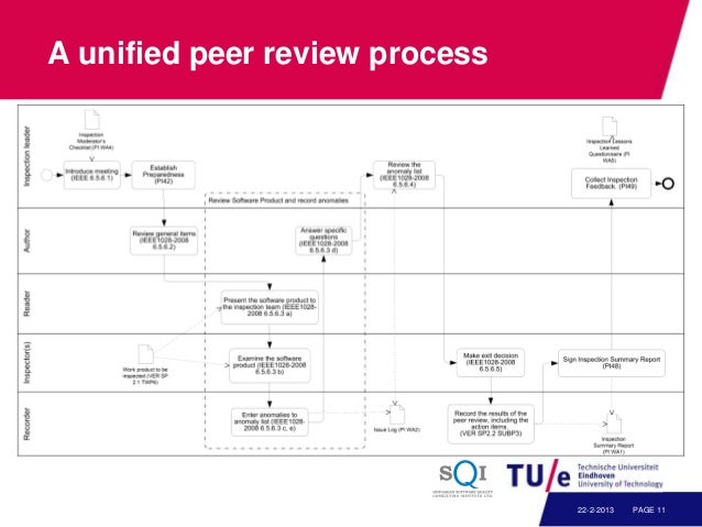 Process based unification for multi-model software process improvement