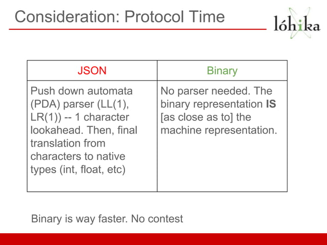Thrift vs Protocol Buffers vs Avro - Biased Comparison | PPT