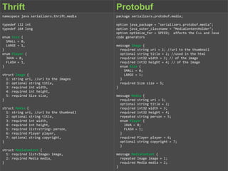 Thrift vs Protocol Buffers vs Avro - Biased Comparison | PPT