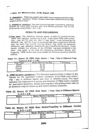 PBW and SBW heat units accumulations 2022.pdf