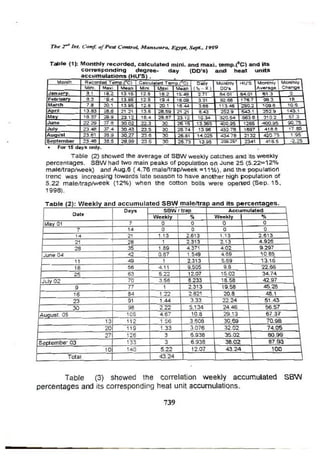 PBW and SBW heat units accumulations 2022.pdf