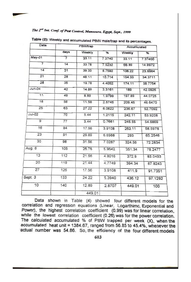 PBW and SBW heat units accumulations 2022.pdf | Free Download