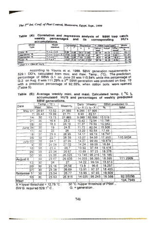 PBW and SBW heat units accumulations 2022.pdf