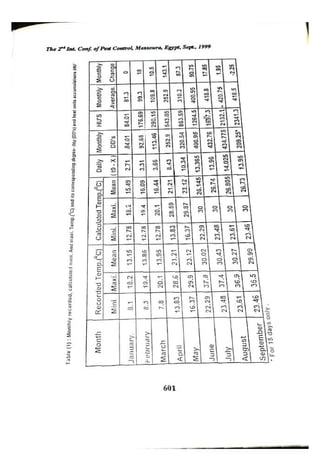 PBW and SBW heat units accumulations 2022.pdf