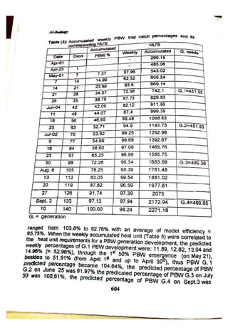 PBW and SBW heat units accumulations 2022.pdf